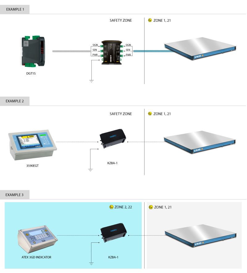 ATEX/IECEX TRIPLE ZENER BARRIER FOR LOAD CELLS "ZBA1S"